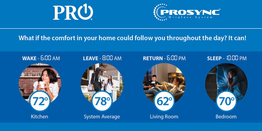 The PROsync™ Wireless System puts you in control.